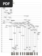 PLDT Area Codes | PDF | Manila | Companies Of The United States