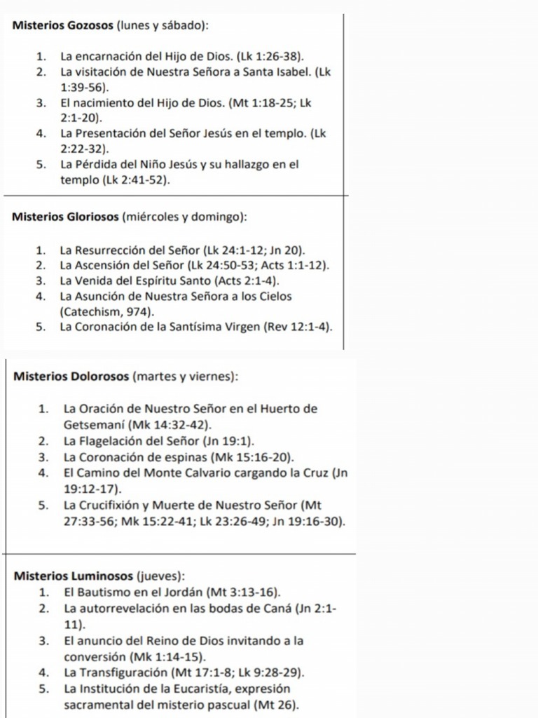 Santo Rosario en Latin Avm | PDF