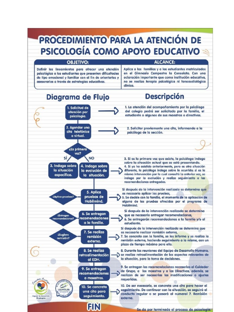 Procedimiento para La Atención de Psicología | PDF