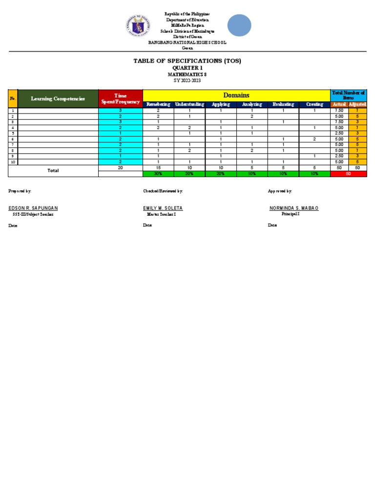 Automated Table of Specifications Editable | PDF | Cognitive Science