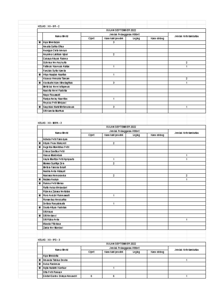 Laporan Atribut Dan Keterlambatan Kelas XII | PDF