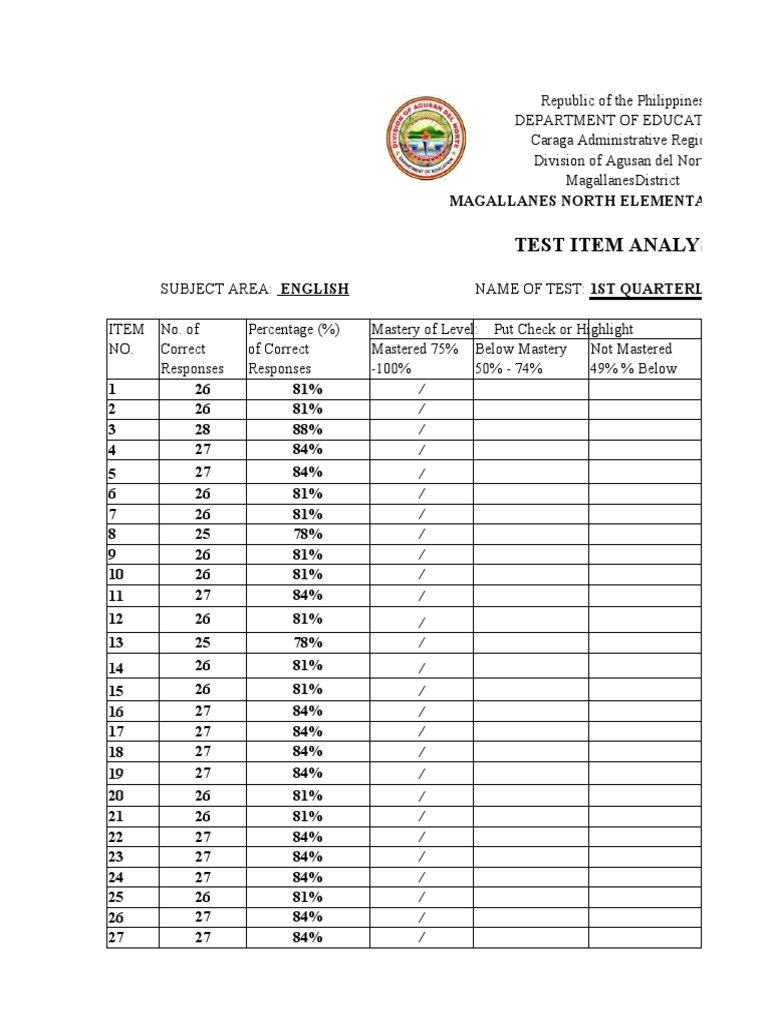 MPS and Item Analysis Grade 5 Narra, Yakal English, Math and ...