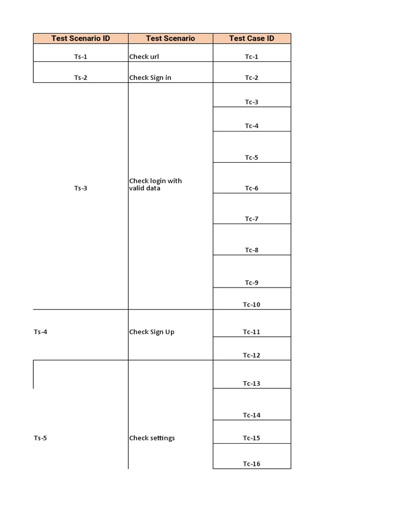 BookMyShow Test Scenarios Overview | PDF