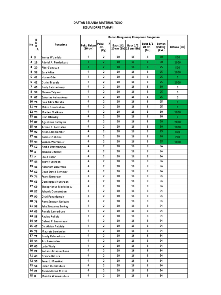 Daftar Belanja Material (Toko) | PDF