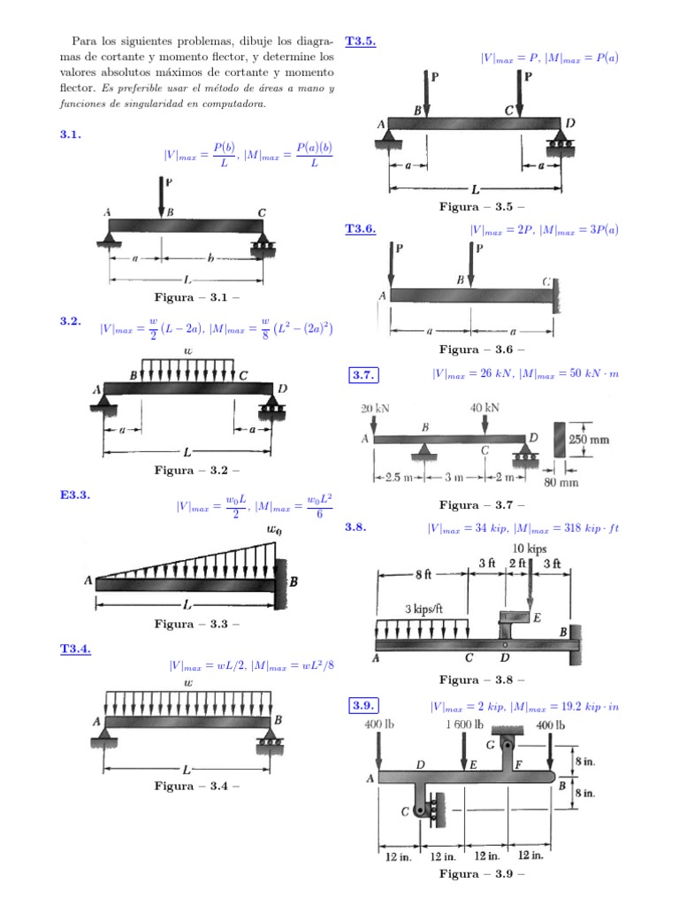 ProblemarioUnidad3 Alumnos | PDF | Viga (Estructura) | Doblar