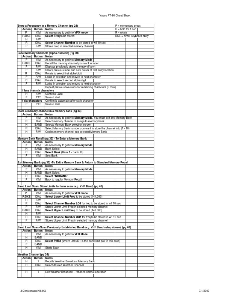 Yaesu FT 60 Cheatsheet | PDF | Electronics | Radio Technology Yaesu FT 60 Cheatsheet | PDF | Electronics | Radio Technology