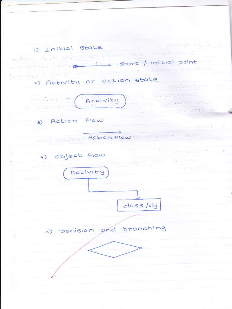 SEN Practical 6 | PDF