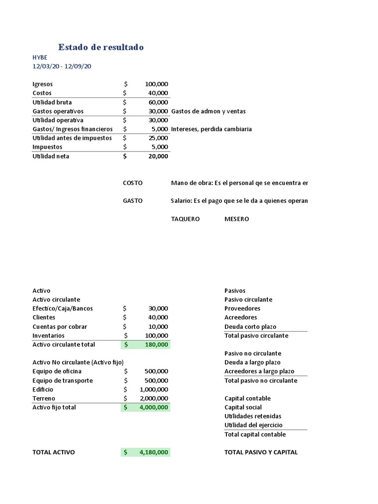 Estado de Resultado y Balance General | Descargar gratis PDF ...