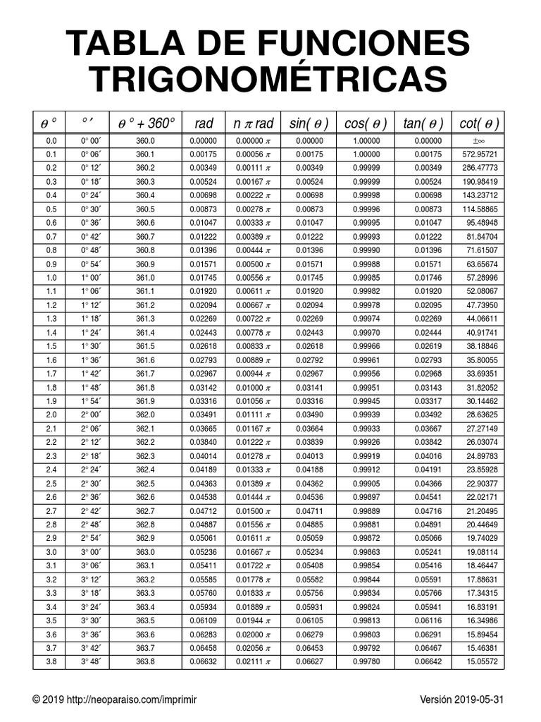Tabla Funciones Trigonometricas Pdf