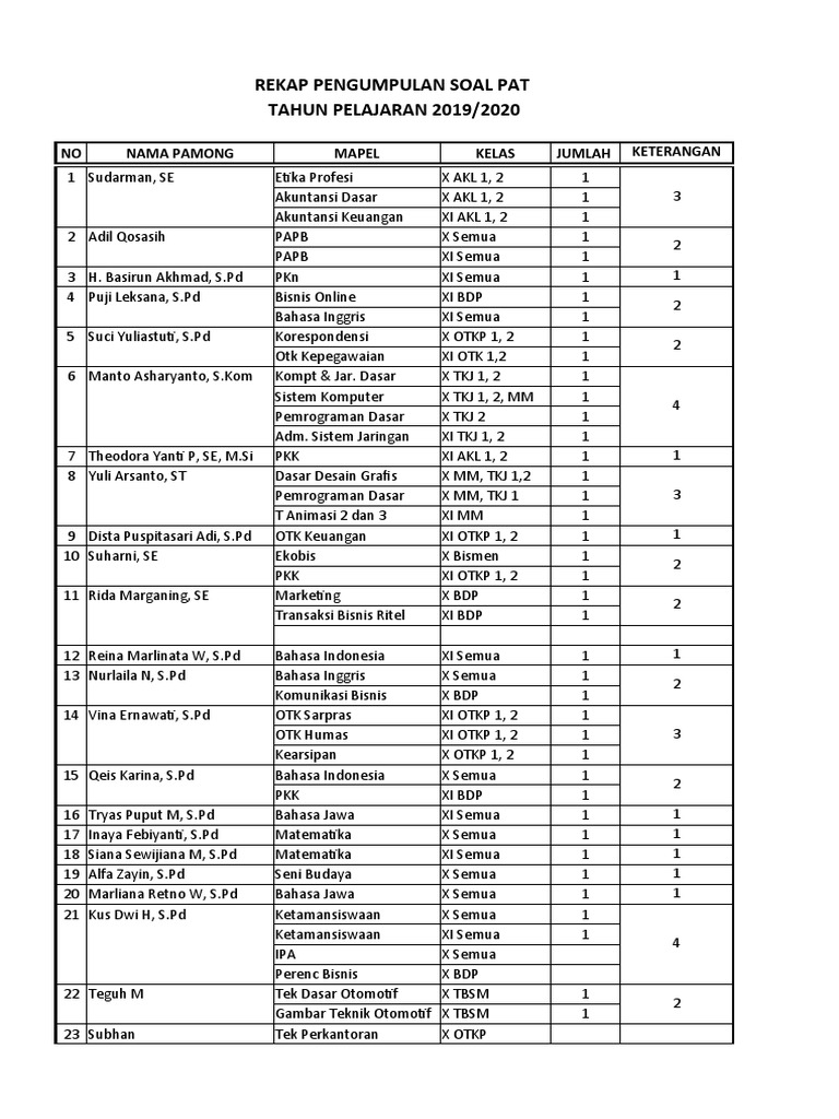 Rekap Pengumpulan Soal Pat | PDF