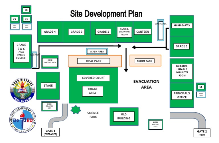 Site Development Plan | PDF
