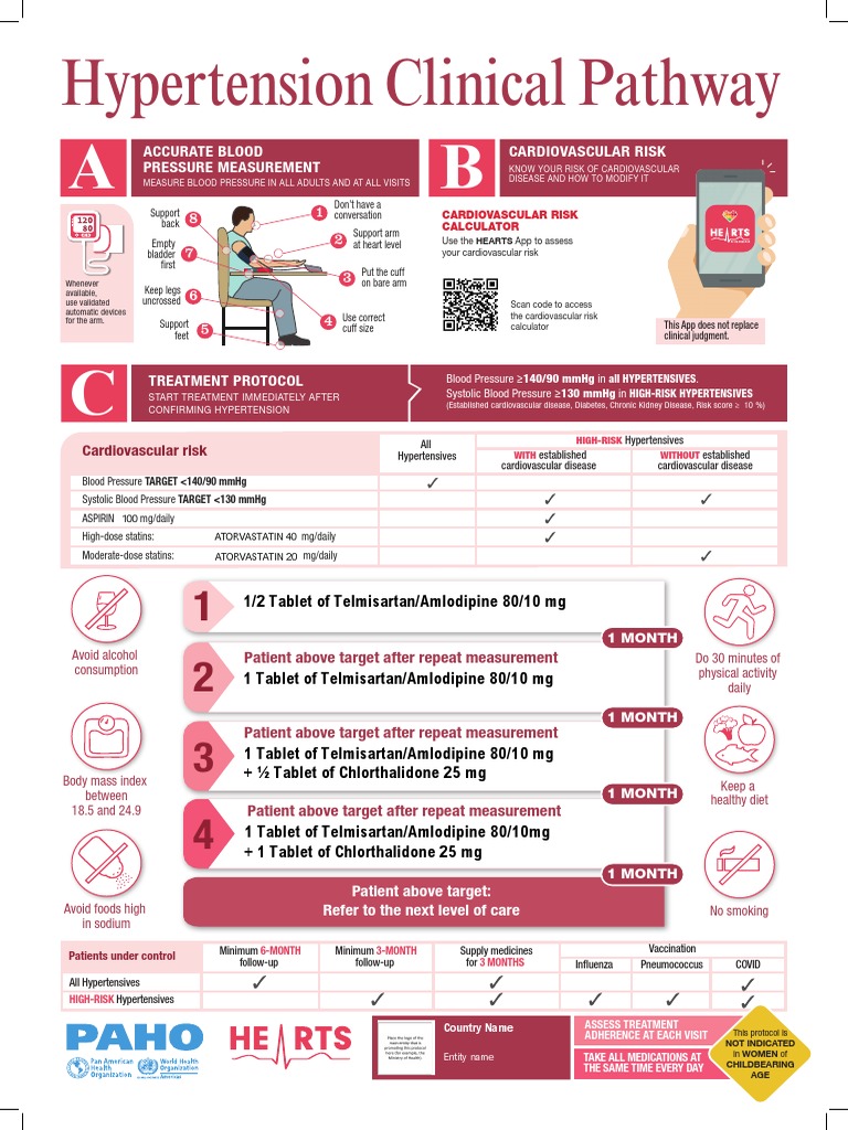 HEARTS Hypertension Clinical Pathway Editable - ENG | PDF ...