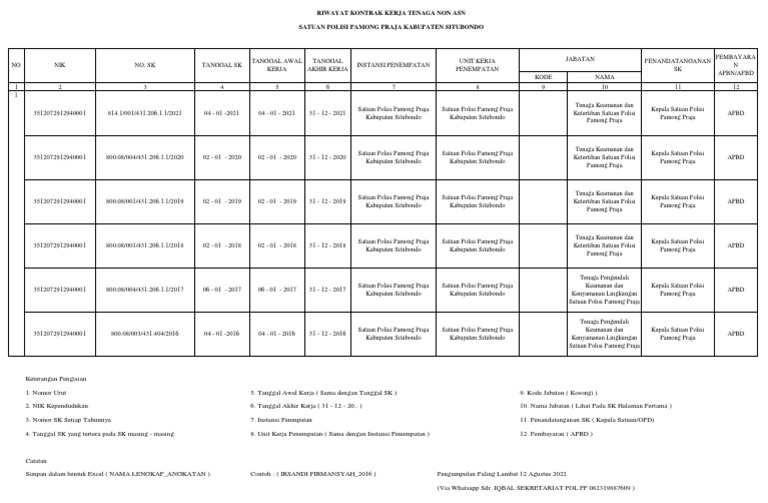 Contoh Pengisian Pemetaan Tenaga Non Asn Satpol PP | PDF
