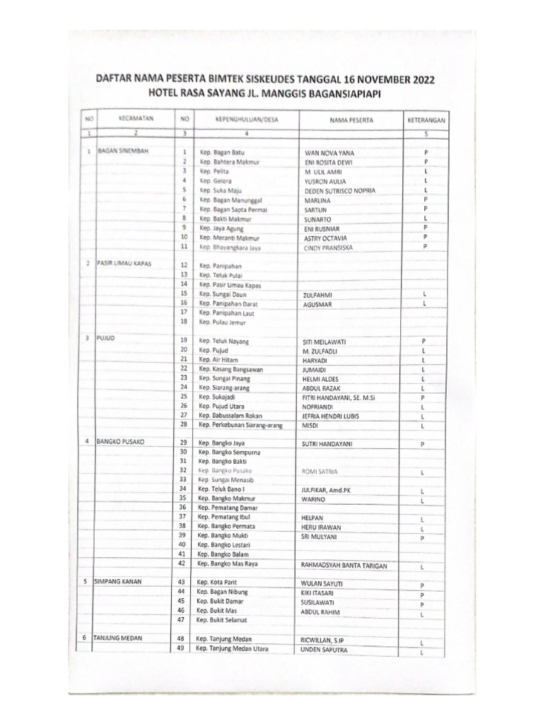 Hotel Rasa Sayang Jl. Manggis Bagansiapiapi | PDF