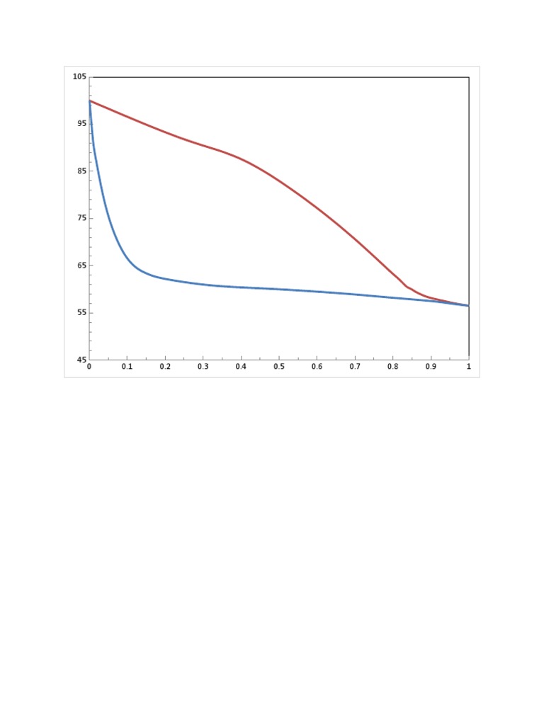 Data Analysis and Visualization Guide | PDF