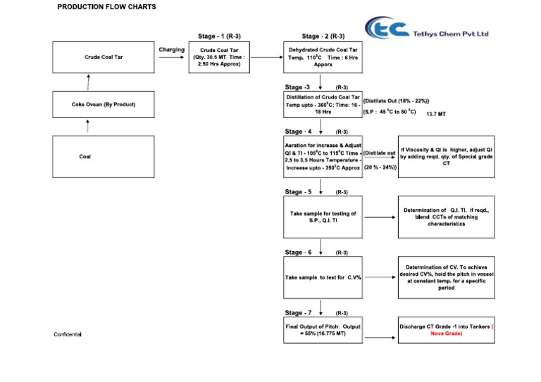 TCPL | PDF