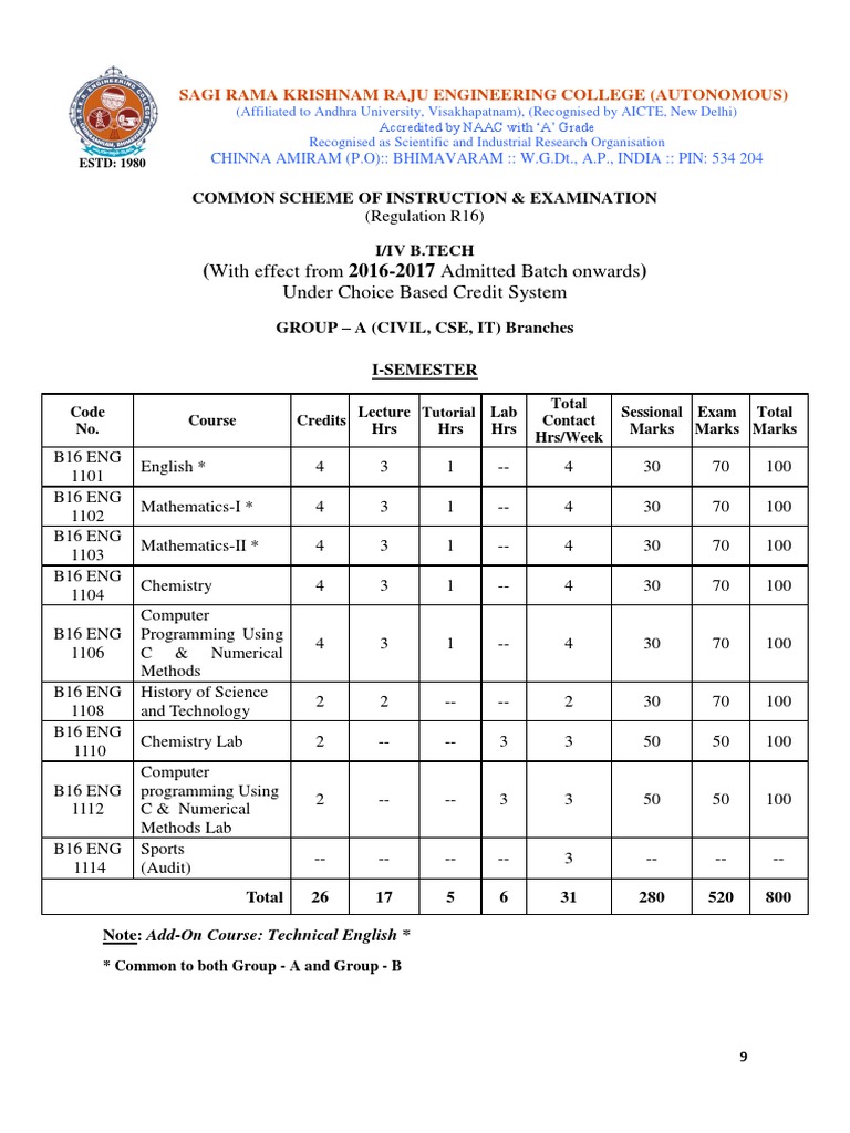 r16 B.tech It Syllabus | PDF