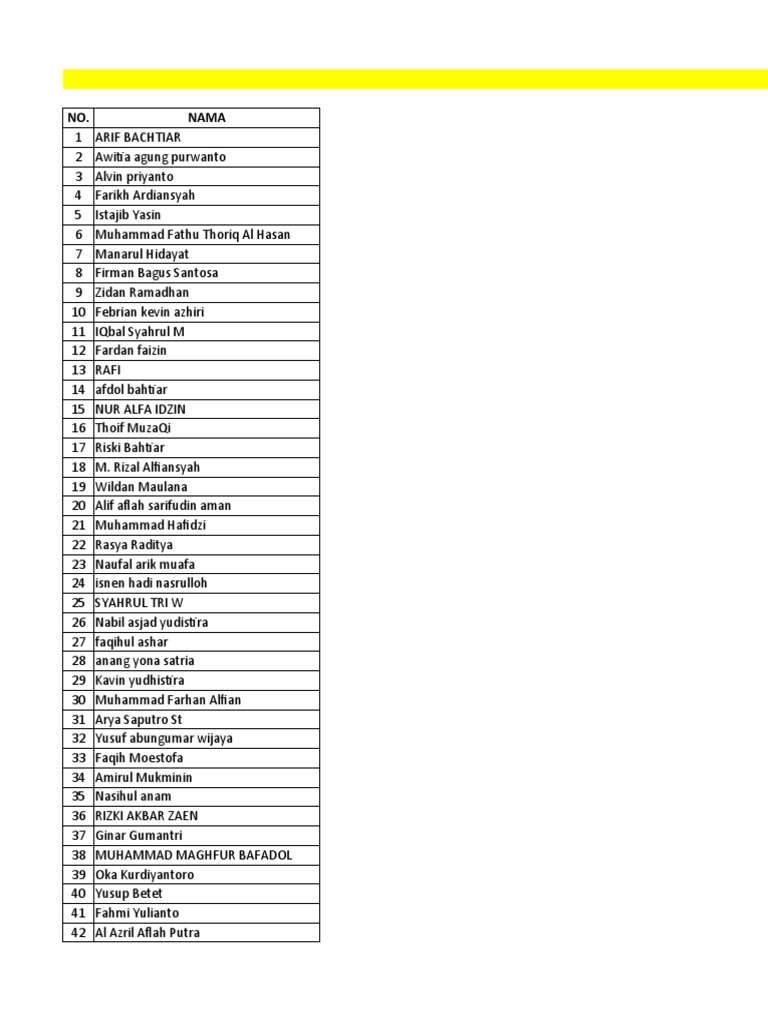 Daftar List Pembuatan Kta | PDF