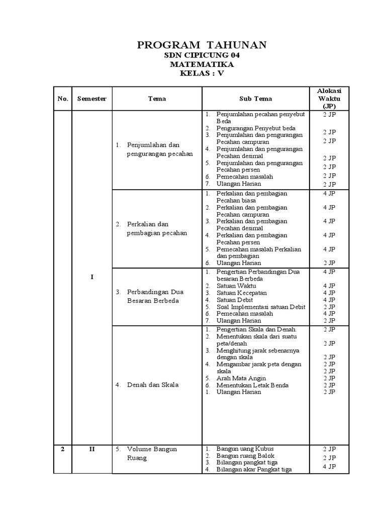 Prota MTK Kelas 5 | PDF