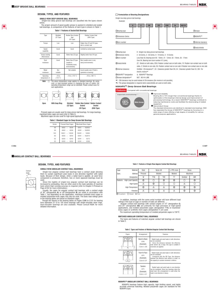 NSK All Bearings Nomenclature | PDF