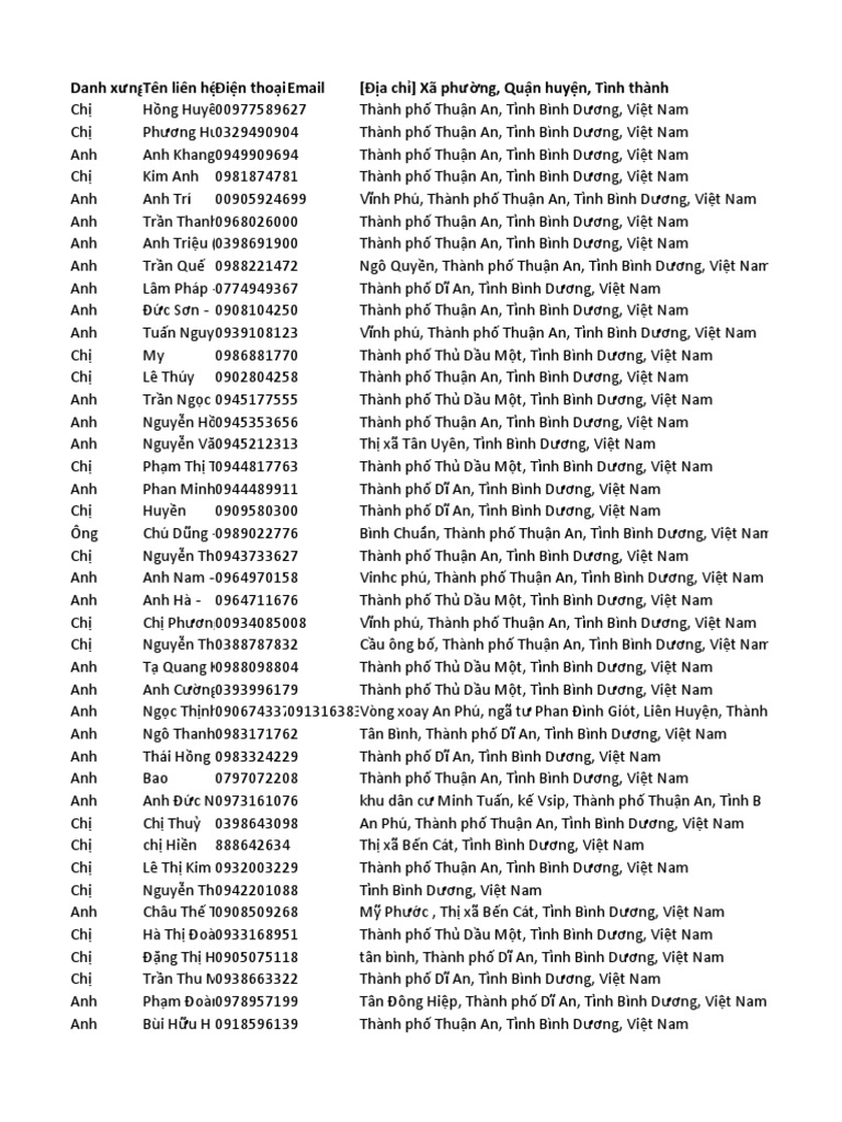 Data KH Bình Dương 2 | PDF