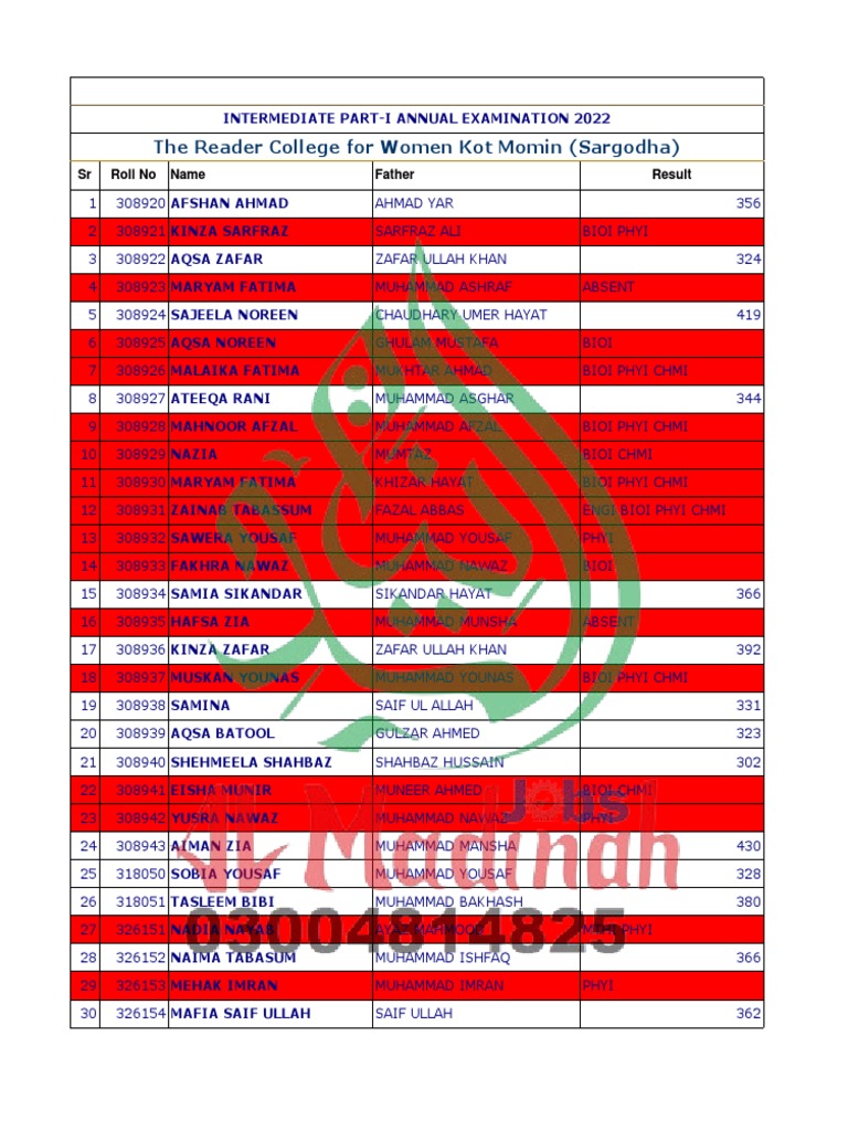 The Reader College For Women Kot Momin (Sargodha) | PDF