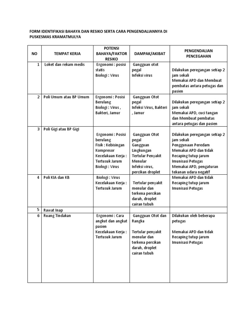 Form Identifikasi Bahaya Dan Resiko Serta Cara Pengendaliannya Di Puskesmas | PDF