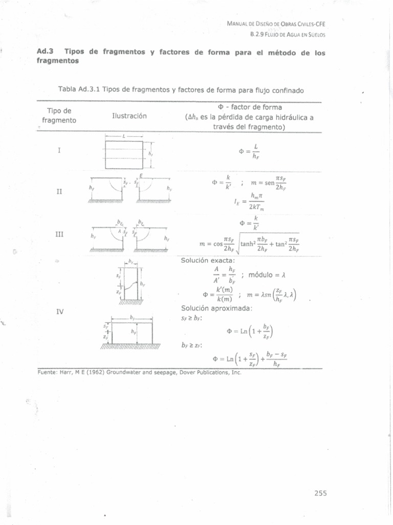 Ad.3 Tipos de Fragmentos y Factores de Forma para El Metodo de Los Fragmentos | PDF
