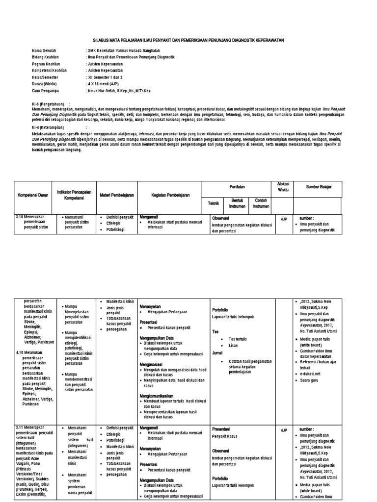 Silabus (Ippd-Xii) 2022-2023 | PDF