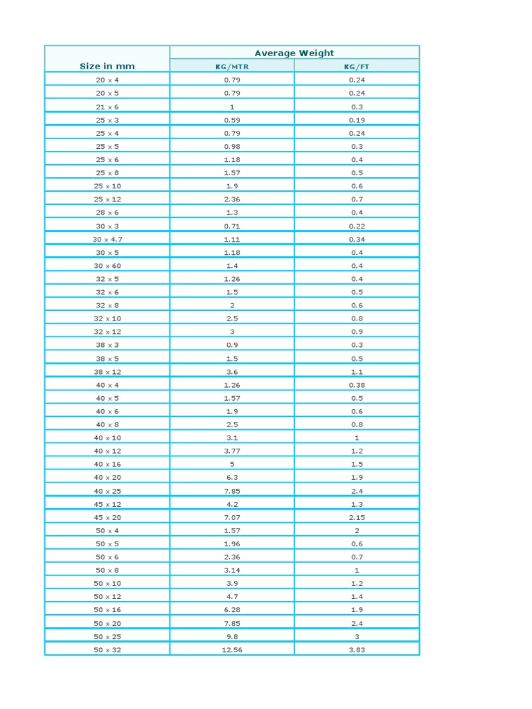 Flat Weight Chart | PDF