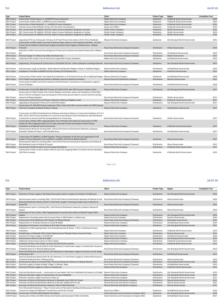 Reference List | PDF | Electric Power Transmission | Electrical Substation