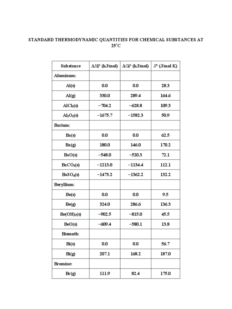 Thermodynamic Data for Chemical Substances | PDF | Zirconium | Metals