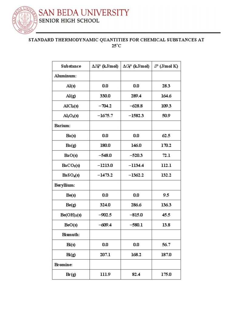 Appendix of Standard Thermodynamic Quantities | PDF | Zirconium ...