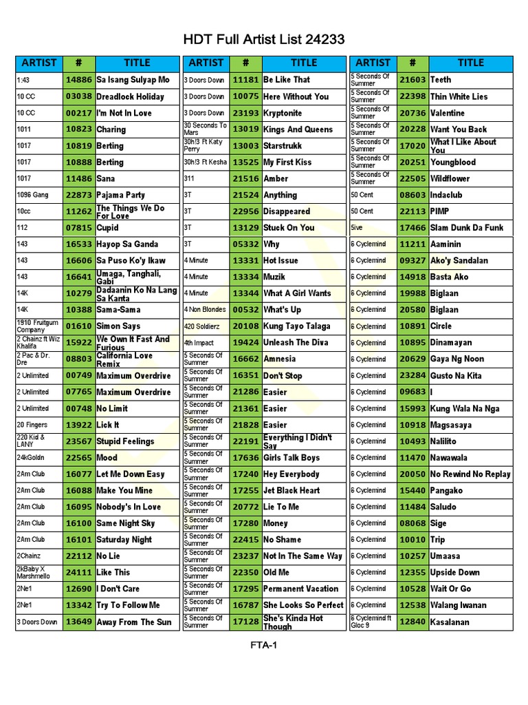 HDT Full Artist List 24233-P | PDF