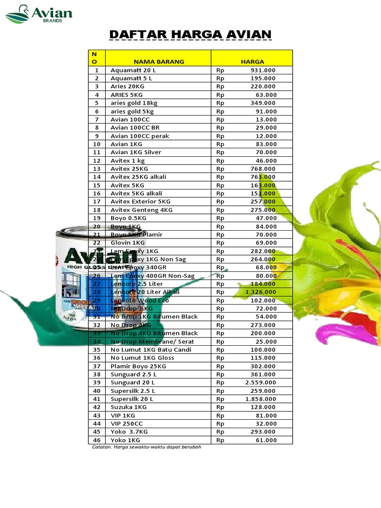 Daftar Harga Produk Avian | PDF