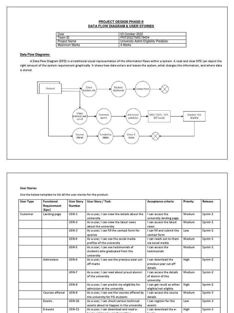 Data Flow Diagrams and User Stories | PDF | Computer Science | Computing
