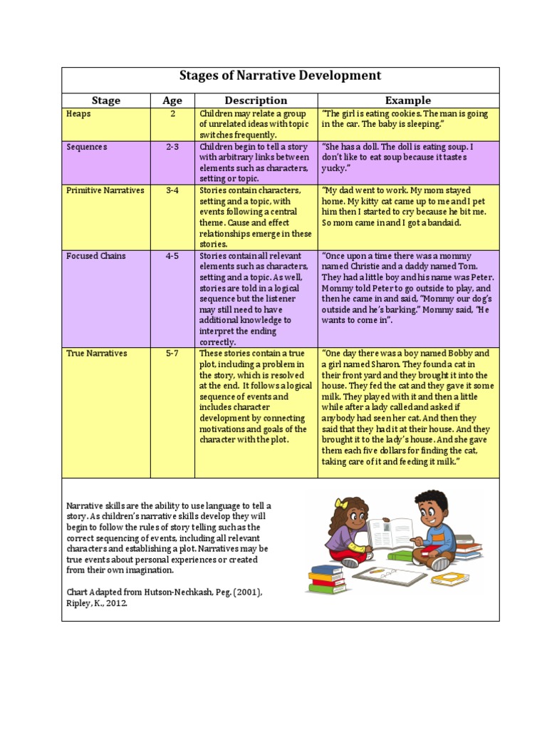 Stages of Narrative Development | PDF