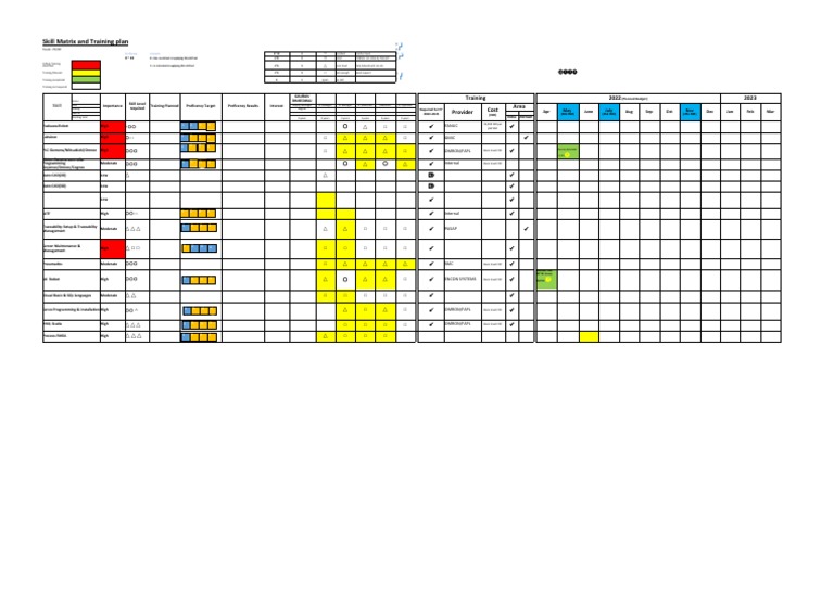 PE - Maint Skill Matrix | PDF