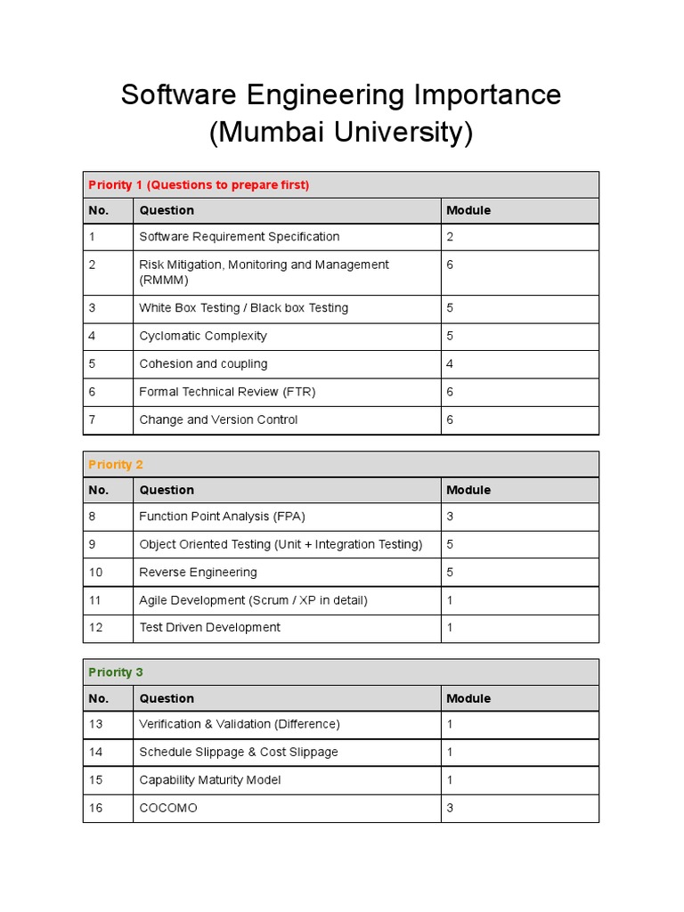 Software Engineering Importance (Mumbai University) | PDF | Technology & Engineering