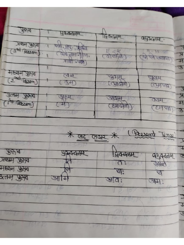 Sanskrit Lakar Pratyay | PDF