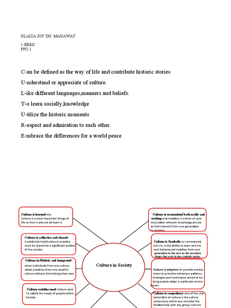 Acrostic Poem & Concept Mapping | PDF | Traditions | Society