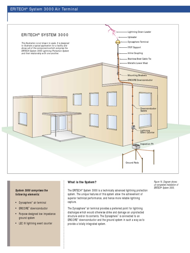 Erico System 3000 Dynasphere | PDF | Cable | Electric Current