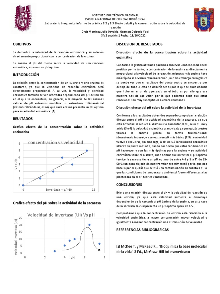 Informe Practica 5.2 y 5.3-Seccion 1-3IV2 | PDF | Enzima | Ph