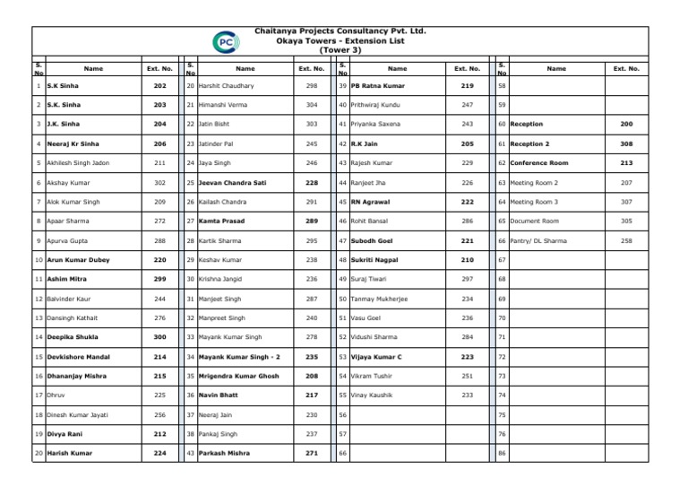 Updated Extension List - 2022 | PDF