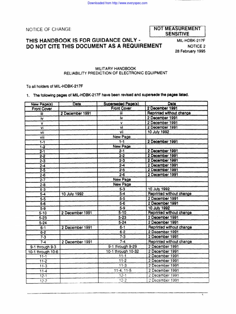 Mil HDBK 217F - Notice 2 | PDF