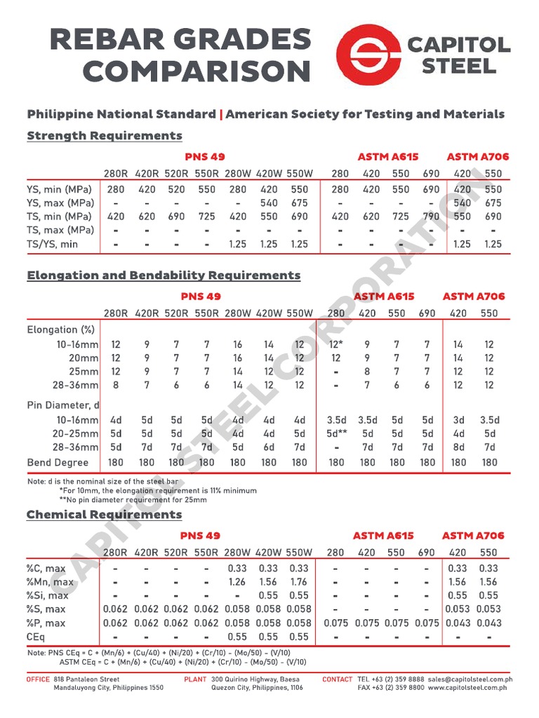 PNS Vs ASTM | PDF