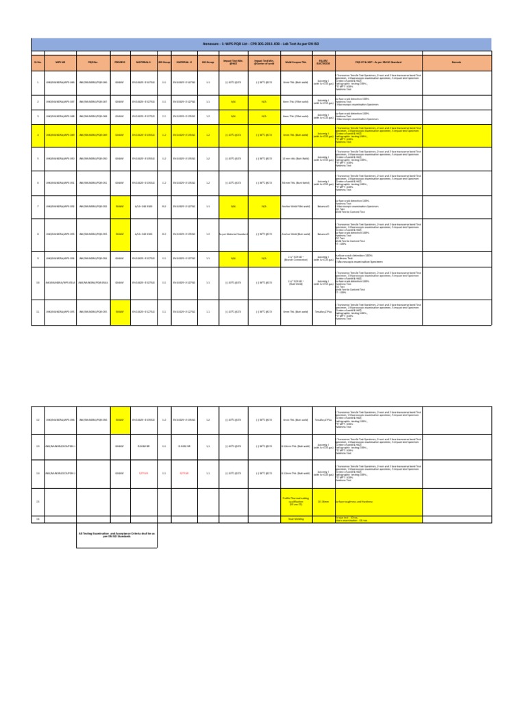WPS PQR List for Lab Testing EN ISO | PDF | Science & Mathematics