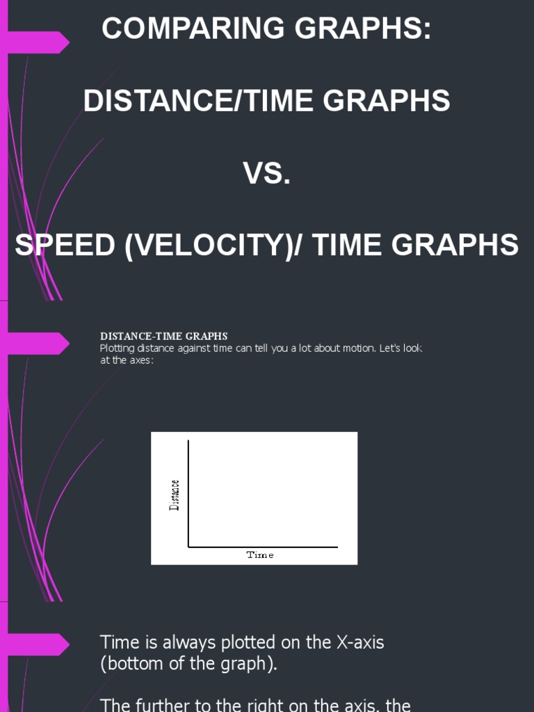 Graphs Graphing Comparison | PDF | Speed | Acceleration