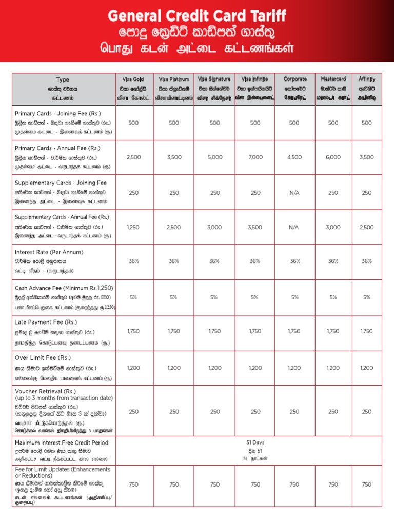 General Credit Card Tariff Leaflet July 20 V4 | PDF | Credit Card ...