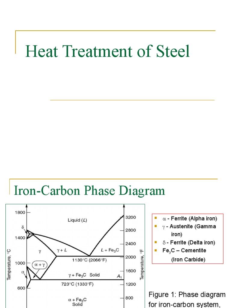 Heat Treatment of Steel | PDF | Heat Treating | Steel